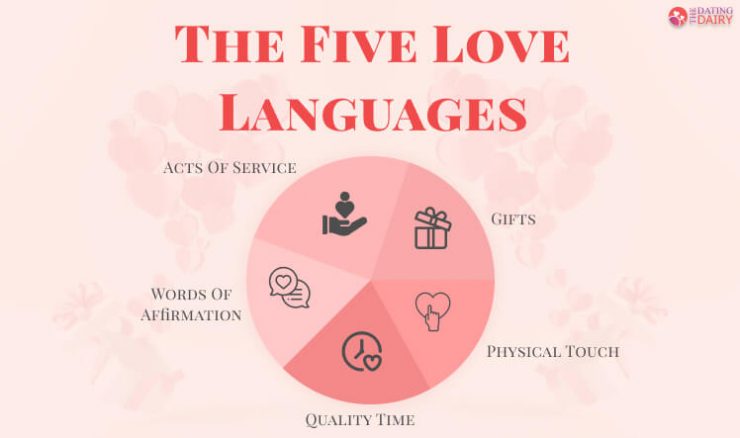 Love Languages 101: History, Uses, And How To Find Yours