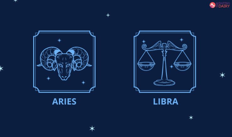 "Exploring Aries Compatibility: What Signs Are Most Compatible?"